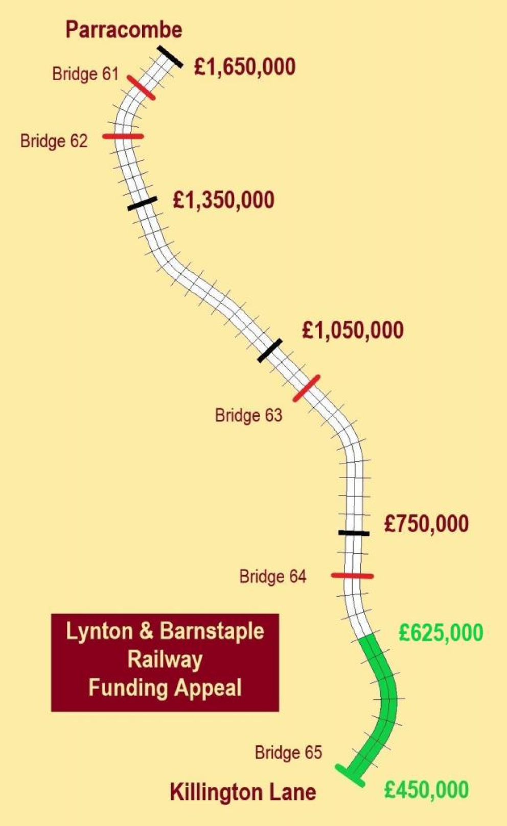 Return To Parracombe Appeal - August Update - The Lynton & Barnstaple Railway